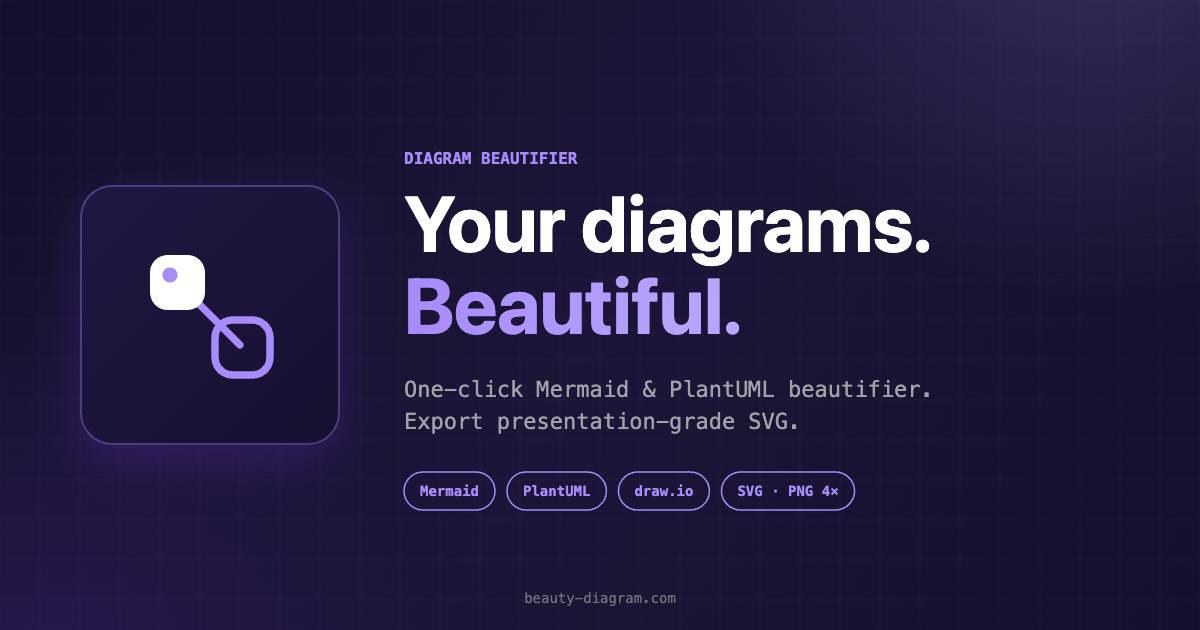 Embed Mermaid in Notion: The 4 Working Approaches in 2026 | Beauty Diagram